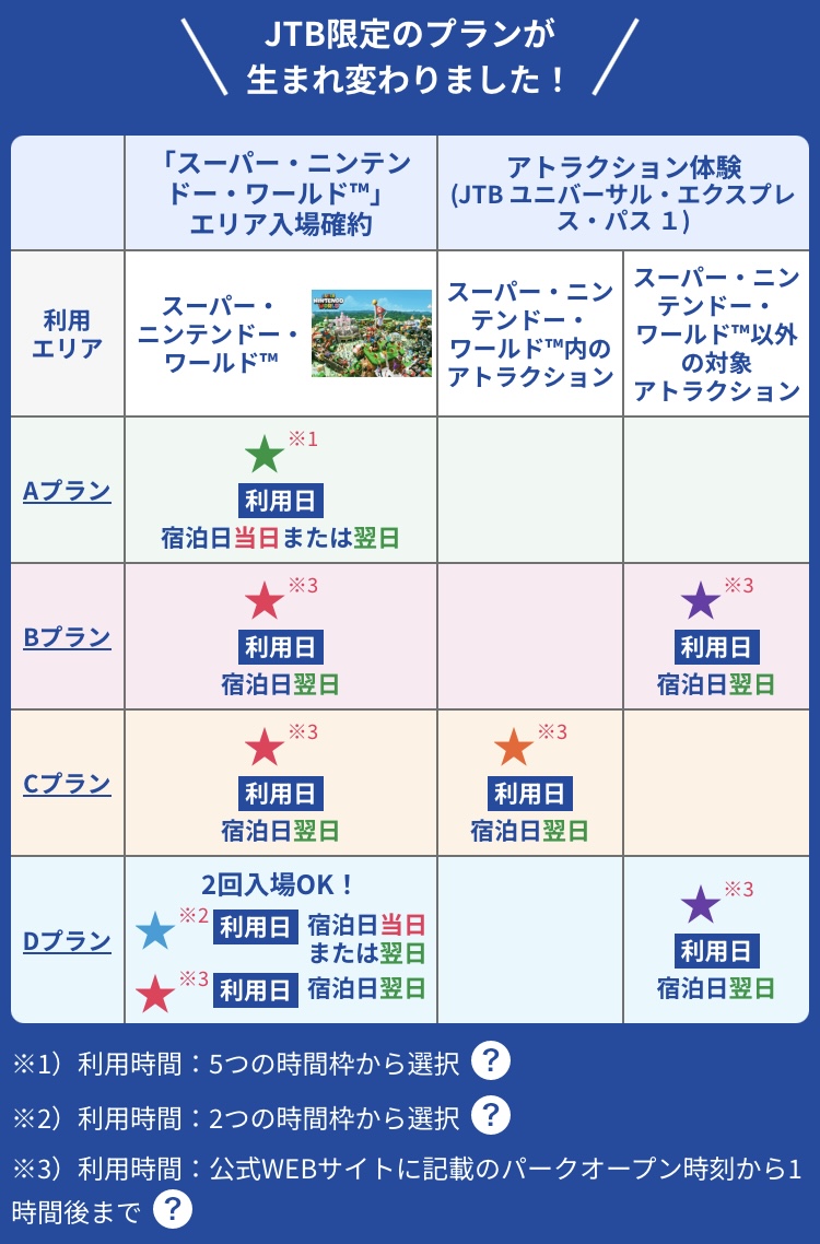 【USJ出発前体験談】JTB新Cプランに決定！お得に予約できた理由